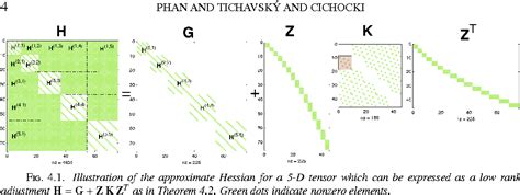 gauss newton algorithm semantic scholar