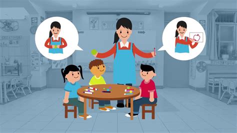Rubrica Evalua El Progreso De Los Aprendizajes Para Retroalimentar A