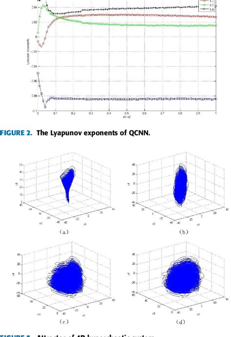 figure 2 from an image segmentation encryption algorithm based on hybrid chaotic system