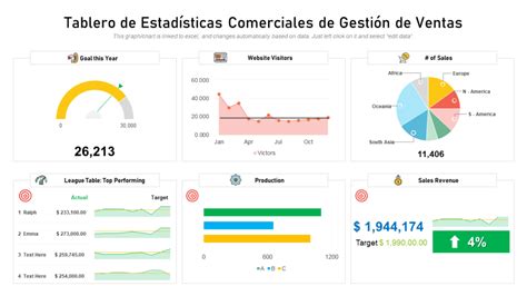 Las 10 mejores plantillas de tablero de estadísticas con muestras y