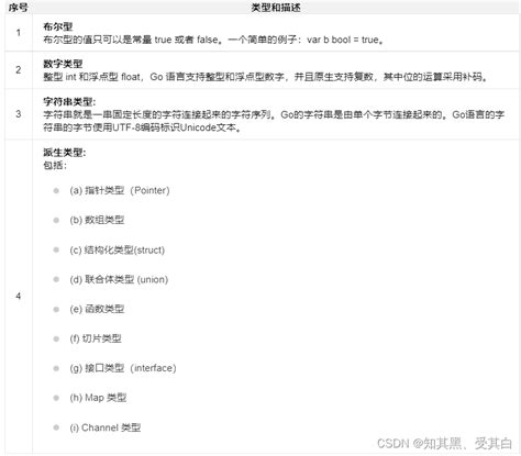 golang 【basic leaming】基本数据类型 golang uint8 转字符串 csdn博客