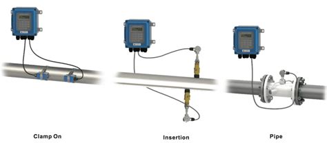 Ultrasonic Flow Meter EIP Enviro Controls