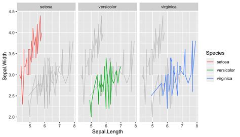 Ggplot2 Plot Highlighted Line Categorical Over All Background Data In Facets R Stack