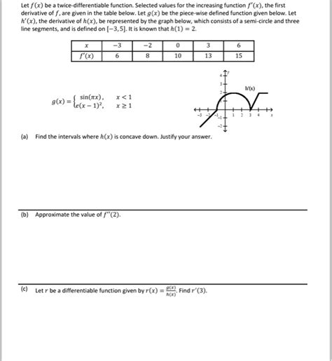 solved let f x be a twice differentiable function selected