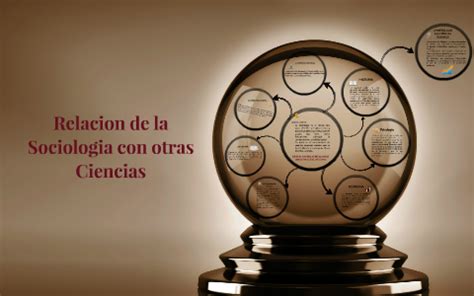 Relacion De La Sociologia Con Otras Ciencias By Pablo Ortega Hot Sex