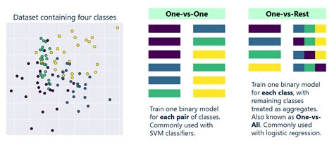 Aman S AI Journal Primers Multi Class Vs Multi Label Classification