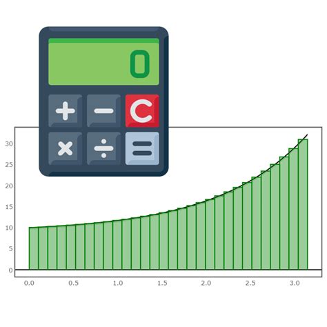 riemann sum calculator with steps and graph theory and examples