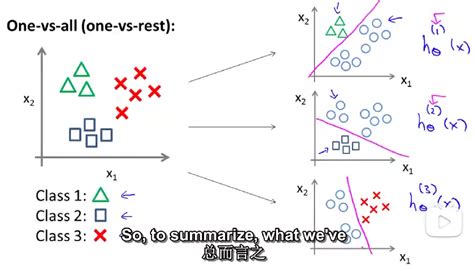 机器学习：logistics回归算法 知乎
