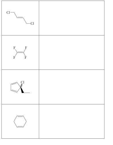 Solved Give The Correct IUPAC Name For The Following Alkenes Chegg