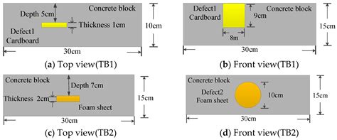 entropy free full text an internal defect detection algorithm for concrete blocks based on