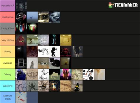 Backrooms Entities Powerscaling Tier List Community Rankings TierMaker