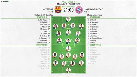 Barcelona V Bayern M Nchen As It Happened