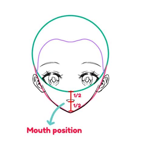 Ultimate Guideline To Draw Anime Face And Head LUNAR MIMI