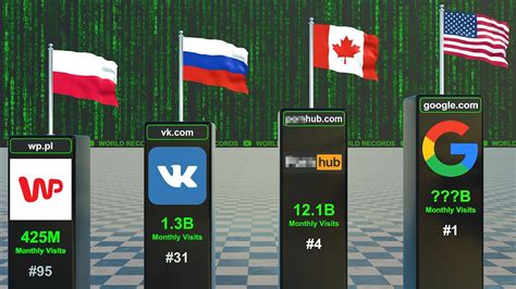 Most Visited Websites In The World Youtube
