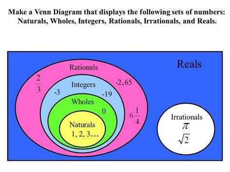 Exploring Overlapping Areas With Way Venn Diagrams