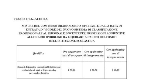 Il Testo Del CCNL 2019 2021 Comparto Istruzione E Ricerca Primi