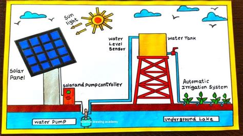 Solar Drip Irrigation Drawing In Easy And Simple Steps Science