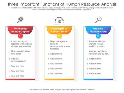 Three Important Functions Of Human Resource Analysis Presentation