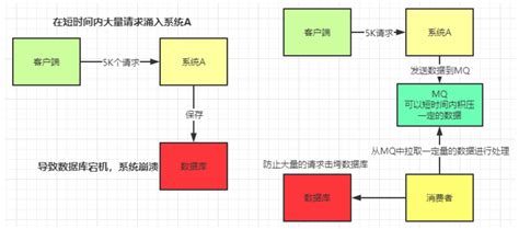 rabbitmq入门 开篇 java学习笔记