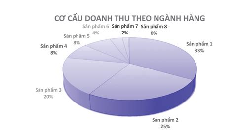 Top hơn 85 về mô hình rea cho chu trình doanh thu hay nhất coedo vn