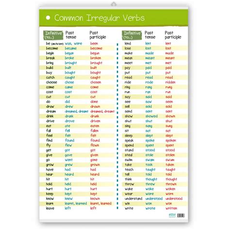 Angielski Irregular Verbs Czasowniki Nieregularne