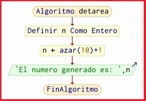 La función azar pseint ALGORITMODETAREA