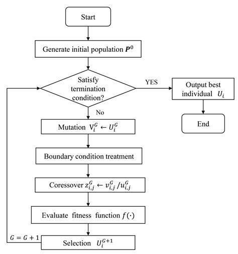 electronics free full text nonlinear model predictive control of single link flexible joint