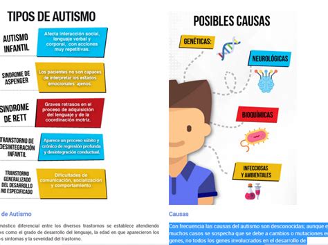 C Mo Detectar El Trastorno Del Espectro Autista Tea
