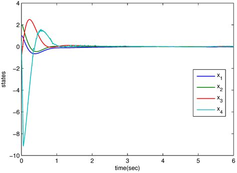 electronics free full text event triggered and memory based sliding mode variable structure