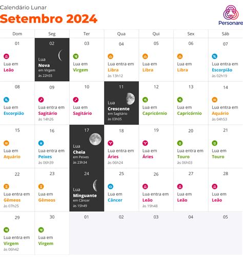 Calendário Lunar Janeiro de 2024 Hemisfério Sul Fases Lunares