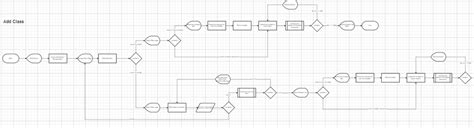 Jasa Perancangan Flowchart Diagram Alur
