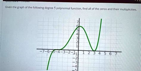 solved given the graph of the following degree 5 polynomial function find all of the zeros and