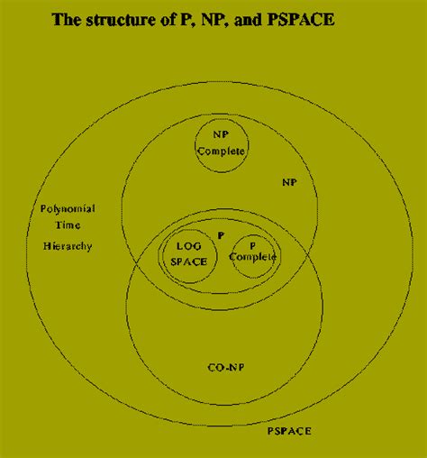 overview introduction to computability and complexity existence of unsolvable problems the