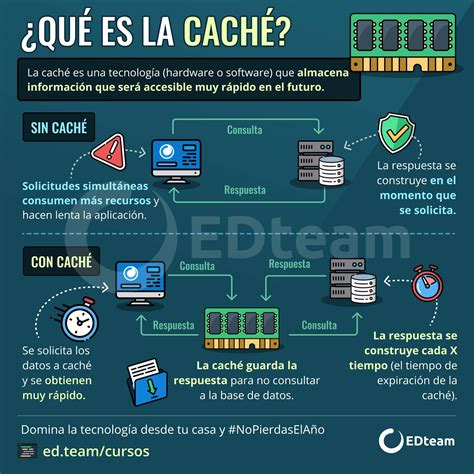 Qu Es Y Para Que Sirve La Cach Edteam