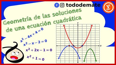 SOLUCIONES de la ecuación CUADRÁTICA Interpretación geométrica