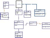 Sequence Diagram For Snake Game