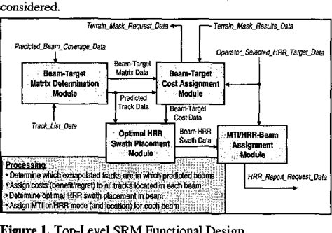figure 1 from dynamic airborne sensor resource management for ground moving target tracking and