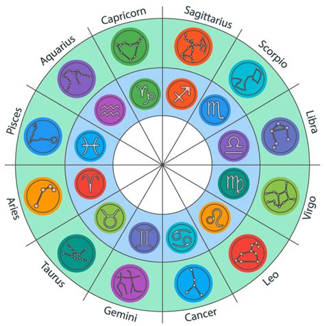 Moon Sign Table Chart Brokeasshome