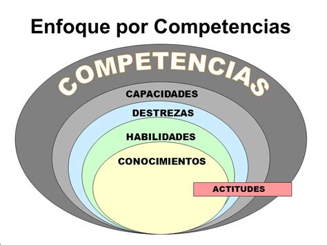 Enfoque Por Competencias Producto 3 1 Cuadro Comparativo Del An 225