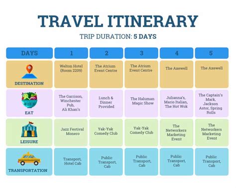 Contoh Itinerary Wisata Bali Yang Wajib IMAGESEE