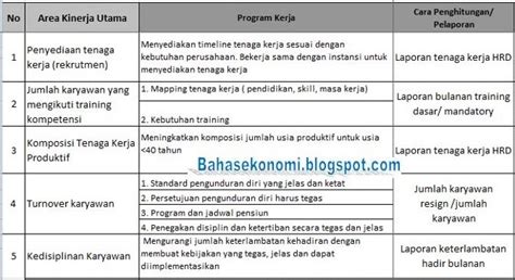 Cara Membuat Key Performance Indicator KPI Bagian II