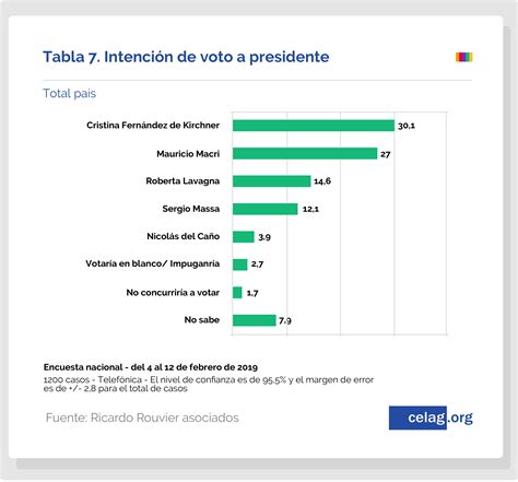 Claves Para Las Pr Ximas Elecciones Argentinas Celag