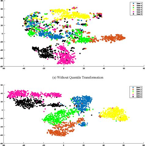 figure 12 from keystroke dynamics based user authentication using histogram gradient boosting