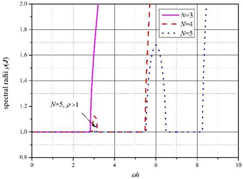 applied sciences free full text a time finite element method based on the differential