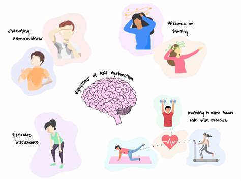 Autonomic Nervous System Dysfunction Concussion Alliance