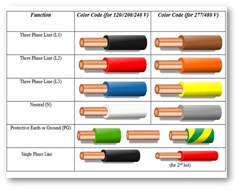 The Ultimate Guide To Low Voltage Wire Color Code Everything You Need