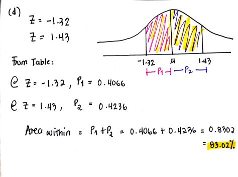 Solved Using The TI 84 Calculator Find The Area Under The Standard