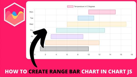 How To Create Range Bar Chart In Chart Js YouTube