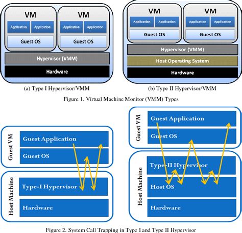 figure 1 from evasion resistant intrusion detection framework at hypervisor layer in cloud