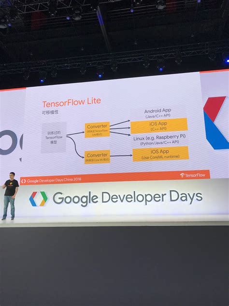 TensorFlow Lite for Android 初探 附demo一 TensorFlow Lite二 tflite 格式三